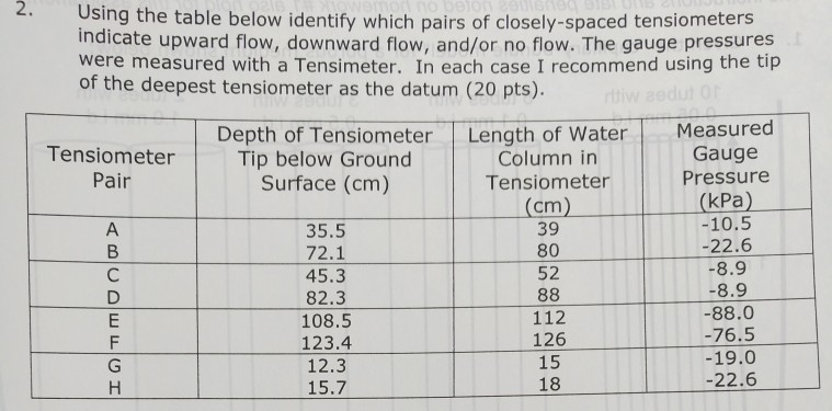 Solved 2. Using the table below identify which pairs of | Chegg.com