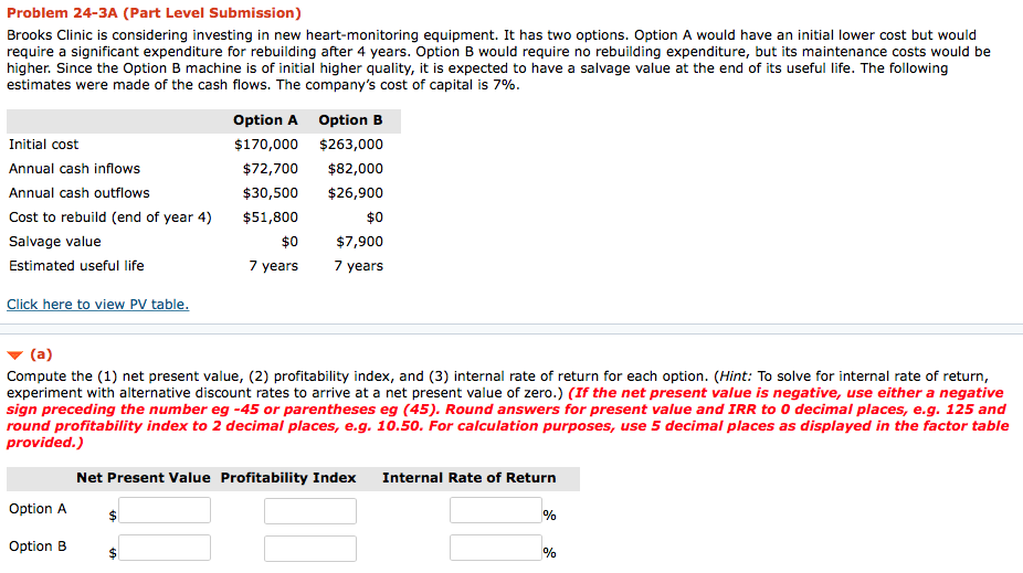 Solved Problem 24-3A (Part Level Submission) Brooks Clinic | Chegg.com