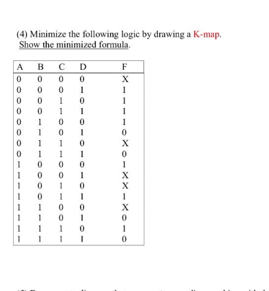 Solved Minimize the following logic by drawing a K-map. Show | Chegg.com