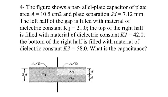 Solved The figure shows a parallel-plate capacitor of plate | Chegg.com