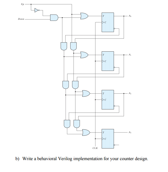 Solved 6. a) What operation is performed in the own counter | Chegg.com