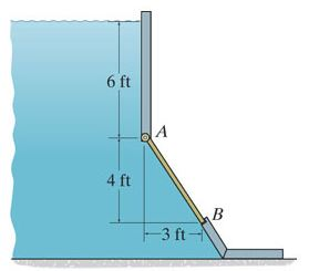 Solved Determine the magnitude of the hydrostatic force | Chegg.com