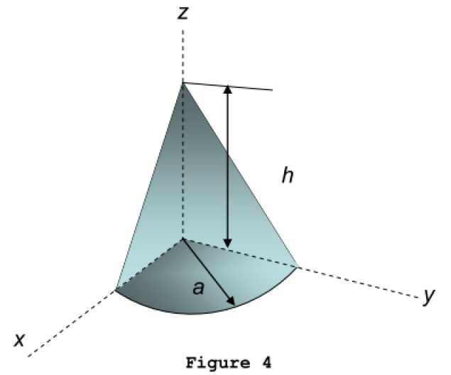 Solved Use integration to locate the centre of mass for the | Chegg.com