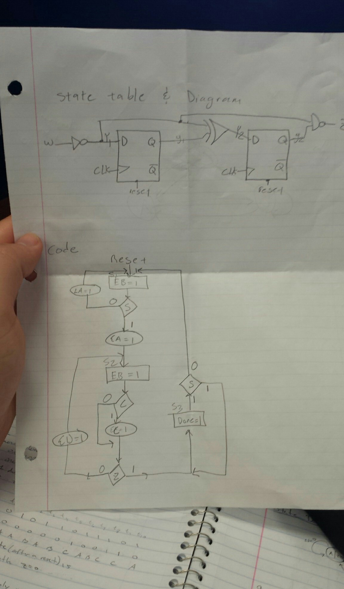 Solved F DIGITAL ELECTRONICS VHDL CODING AND STATE TABLES | Chegg.com