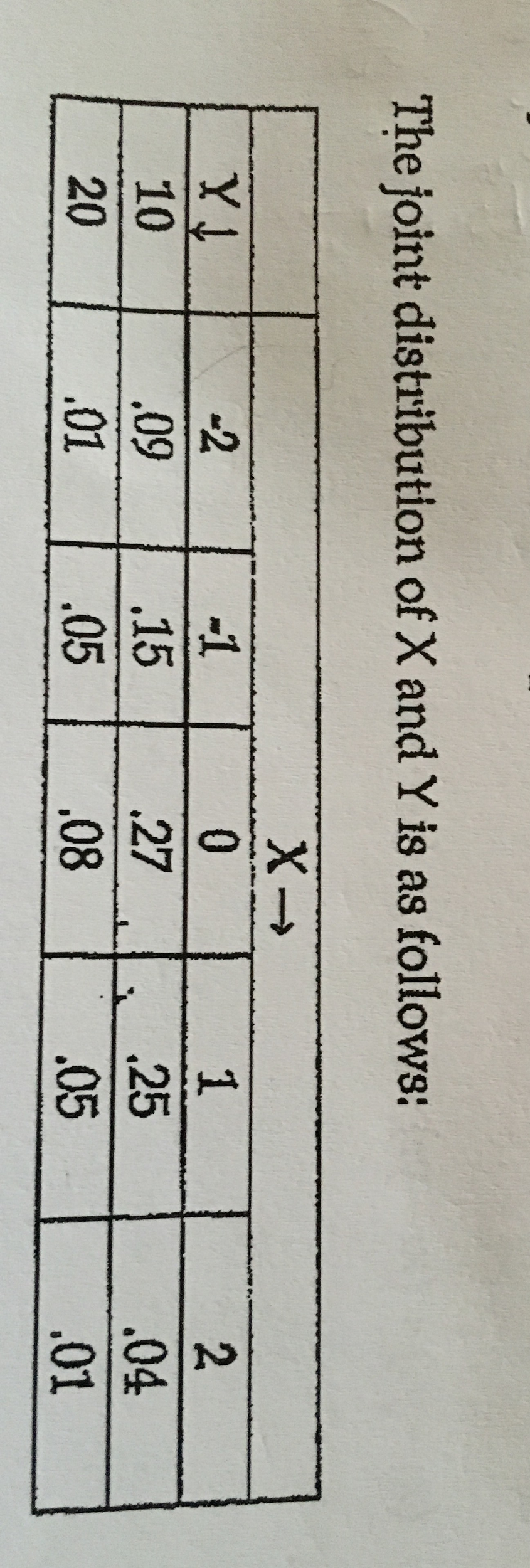 Solved How do you calculate the conditional distribution of | Chegg.com