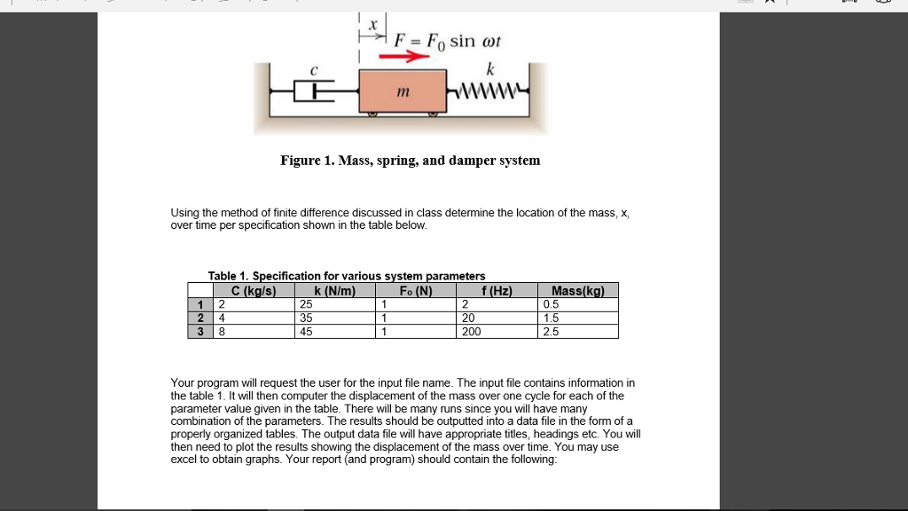 Solved Write A C Computer Program To Perform Computation 6622