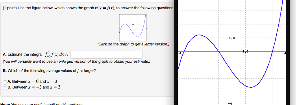 Solved (1 point) Use the figure below, which shows the graph | Chegg.com