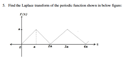 Solved 5. Find the Laplace transform of the periodic | Chegg.com