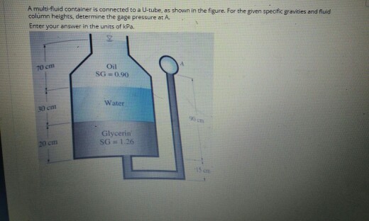 Solved A multi-fluid container is connected to a U-tube, as | Chegg.com