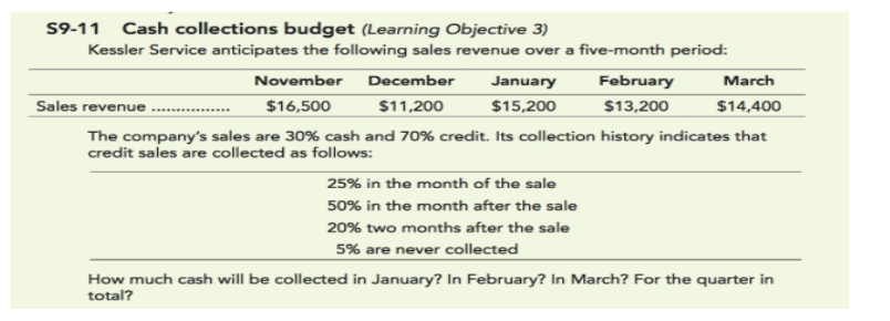 Solved S9-11 Cash collections budget (Learning Objective 3) | Chegg.com