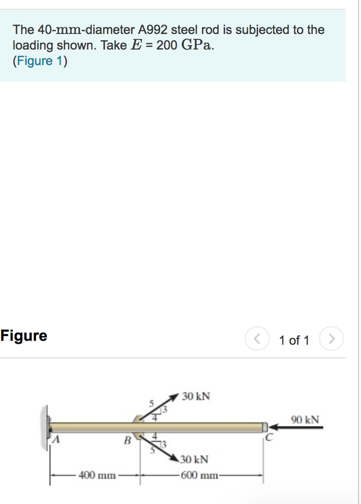 Solved The 40 mm diameter A992 Steel Rod Is Subjected To The Chegg solved-the-40-mm-diameter-a992-steel-rod-is-subjected-to-the-chegg