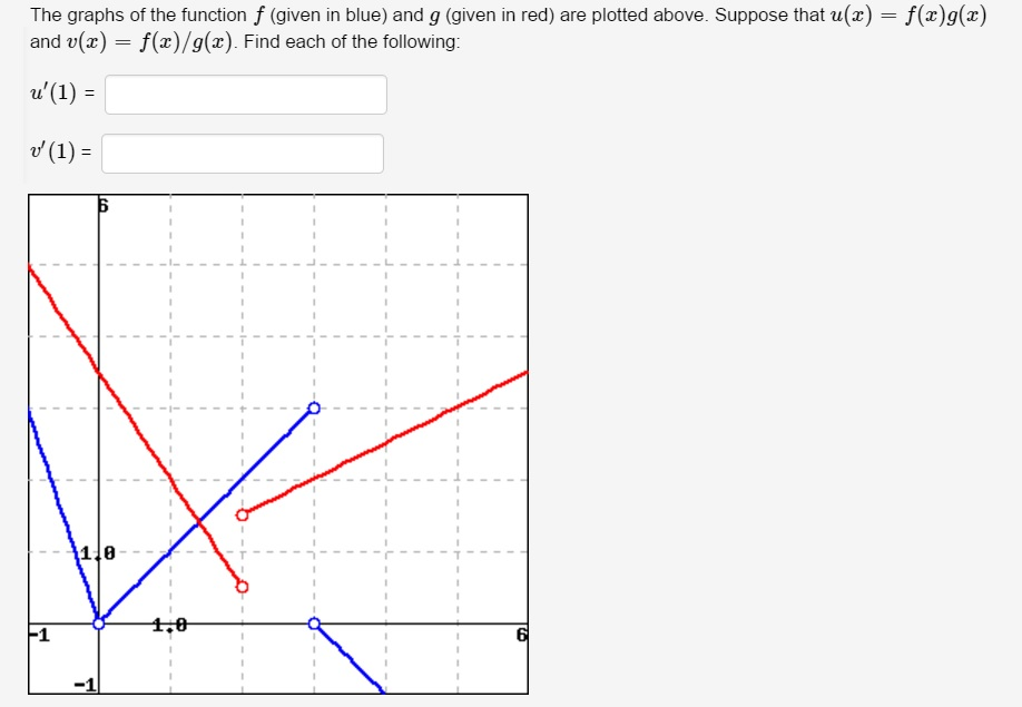 Solved The graphs of the function f (given in blue) and g | Chegg.com