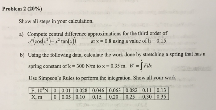 Solved Compute central difference approximations for the | Chegg.com