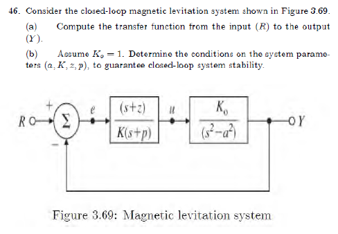 Solved 46. Consider the closed-loop magnetic levita system | Chegg.com