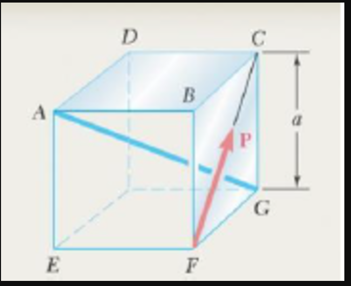 Solved Q1 ) a cube of side a=28 cm is acted on by a force P | Chegg.com