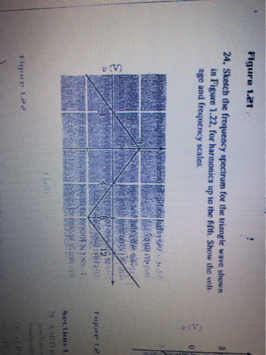 Solved Sketch the frequency spectrum for the triangle wave | Chegg.com