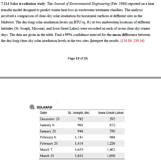 Solved Solar irradiation study. The Journal of Environmental | Chegg.com
