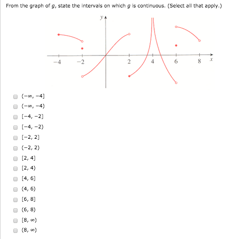 Solved From the graph of g, state the intervals on which g | Chegg.com