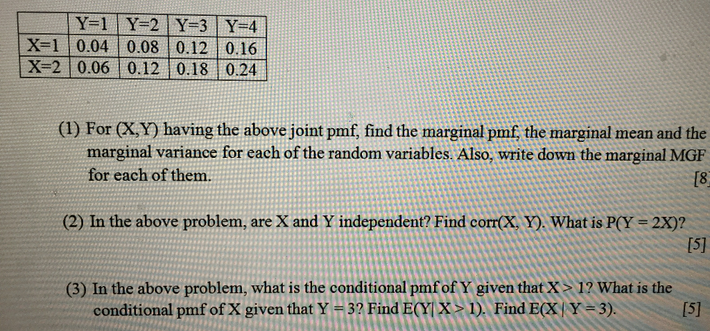 Solved For (X, Y) having the above joint pmf, find the | Chegg.com