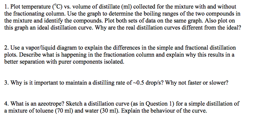 1. Plot temperature (C) vs. volume of distillate (ml) | Chegg.com