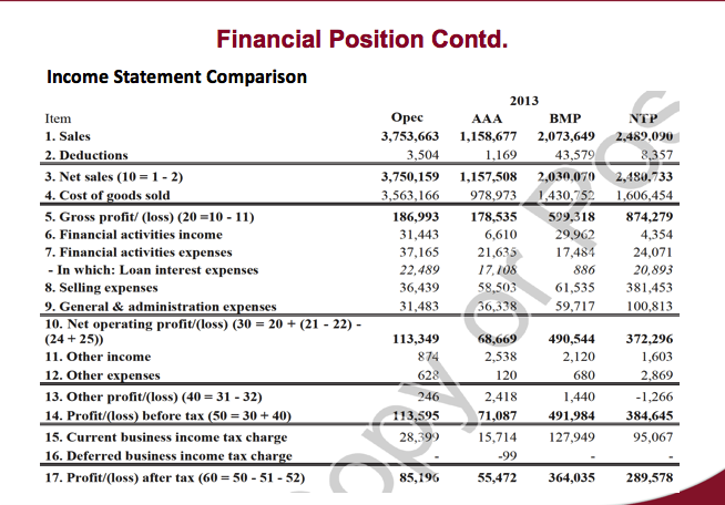 Solved The case study "OPEC Plastics: Growing with Vietnam" | Chegg.com