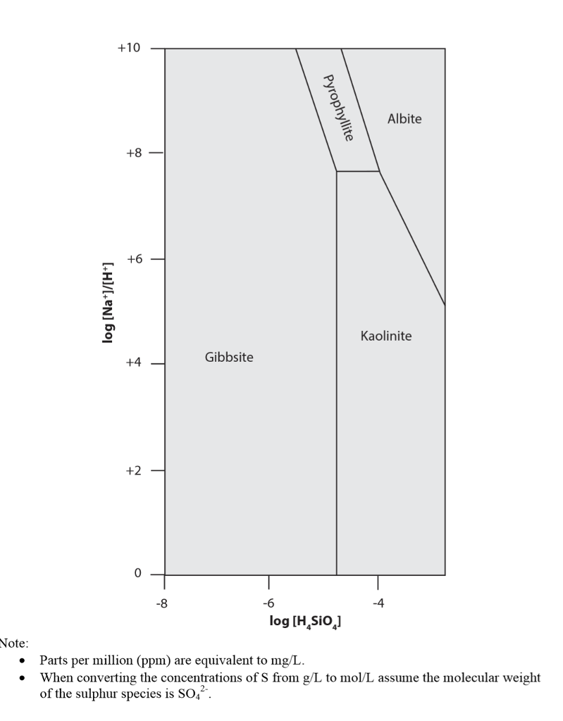 6 Calcluated The Equations Of The Lines In The Chegg 6-calcluated-the-equations-of-the-lines-in-the-chegg