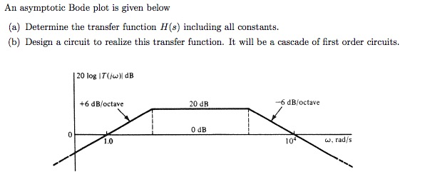 Solved Asymptotic Bode plot is given. (a) Determine the | Chegg.com