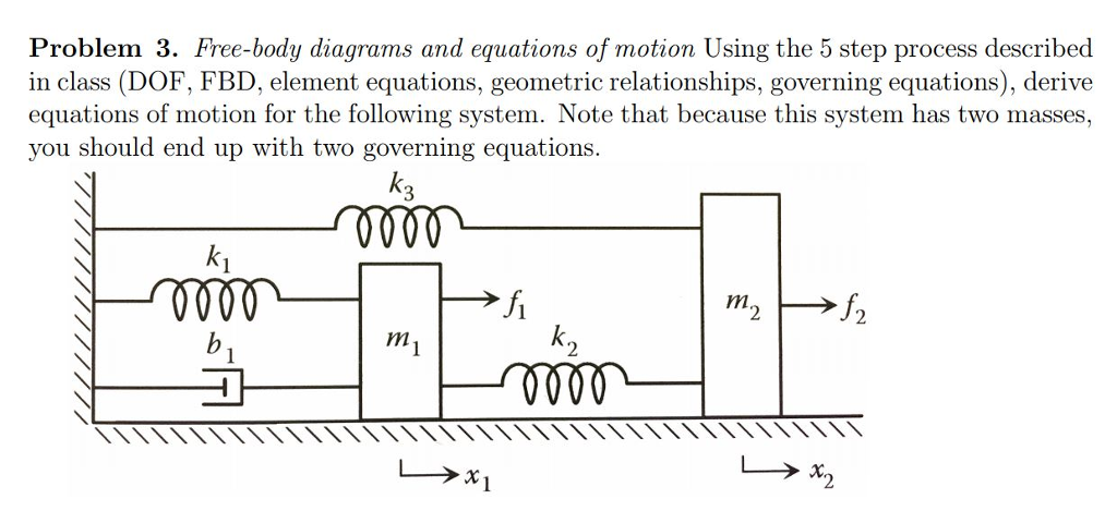 Solved Problem 3. Free-body diagrams and equations of motion | Chegg.com