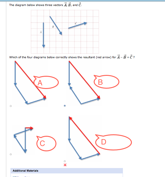 Solved I'm pretty sure the answer is A, but I am not sure. I | Chegg.com