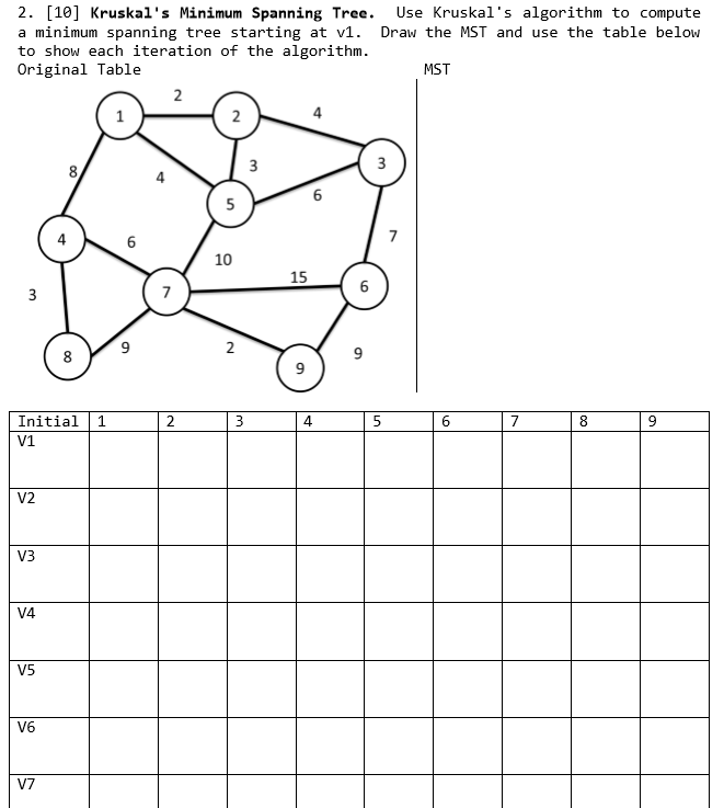Use Kruskal's algorithm to compute a minimum spanning | Chegg.com Use Kruskal's algorithm to compute a minimum spanning | Chegg.com