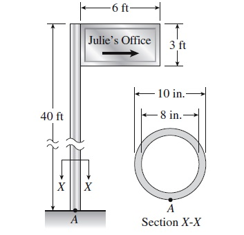 A sign is supported by a pole of hollow | Chegg.com