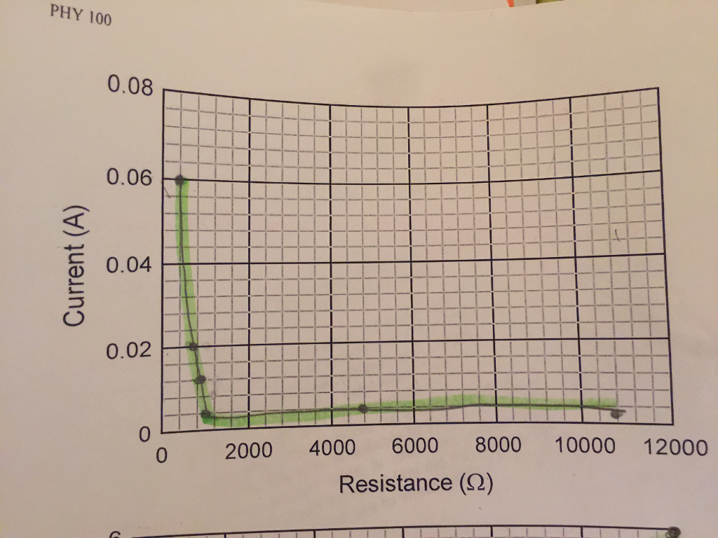 Solved From this plot what is the relationship between | Chegg.com