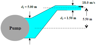 Solved Water is pumped out of a river, up a 5.50 m high | Chegg.com