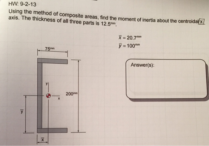 Solved Using the method of composite areas, find the moment | Chegg.com