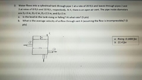 Solved Water flows into a cylindrical tank through pipe 1 at | Chegg.com