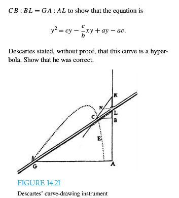 This problem illustrates one of Descartes' machines | Chegg.com