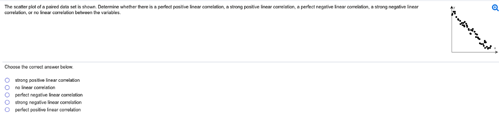 Solved The scatter plot of a paired data set is shown. | Chegg.com