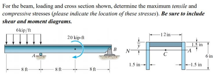 Solved For the beam, loading and cross section shown, | Chegg.com