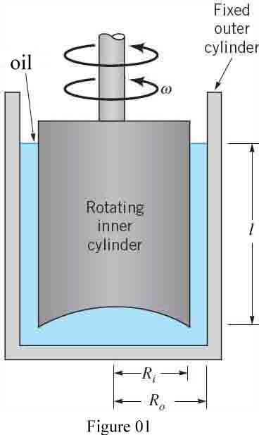 Solved Fixed outer cylinder oil C) Rotating inner cylinder | Chegg.com