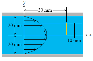 Solved Circulation around a rectangular path The | Chegg.com