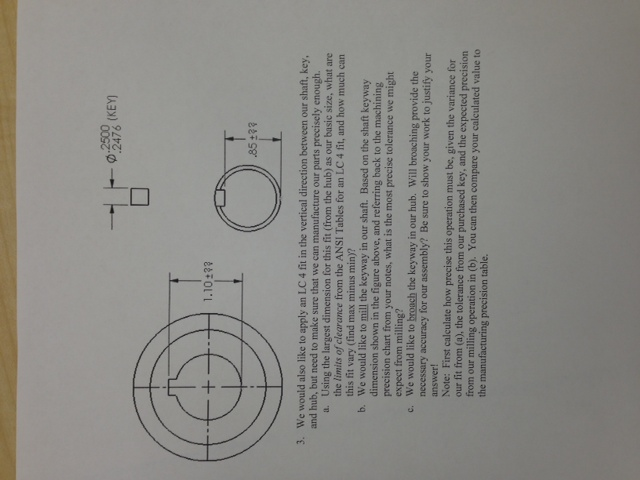 Solved We would also like to apply an LC 4 fit in the | Chegg.com