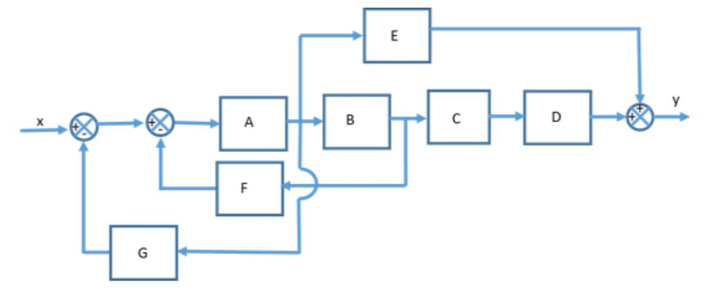Solved Consider the following block diagram where x(s) is | Chegg.com