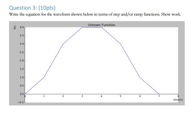 Solved Write the equation for the waveform shown below in | Chegg.com