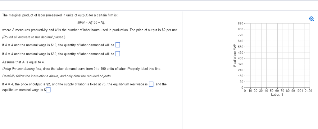 Solved The marginal product of labor (measured in units of | Chegg.com