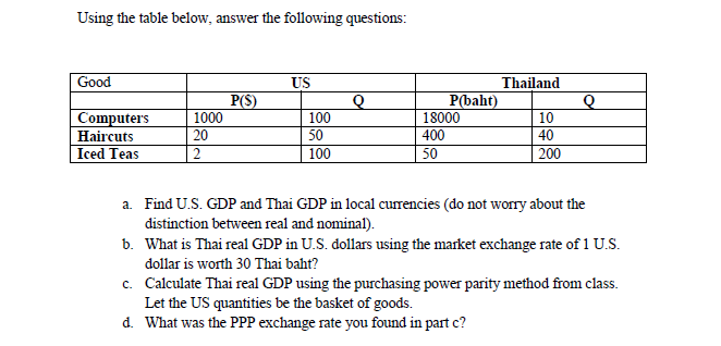 Solved Using the table below, answer the following | Chegg.com