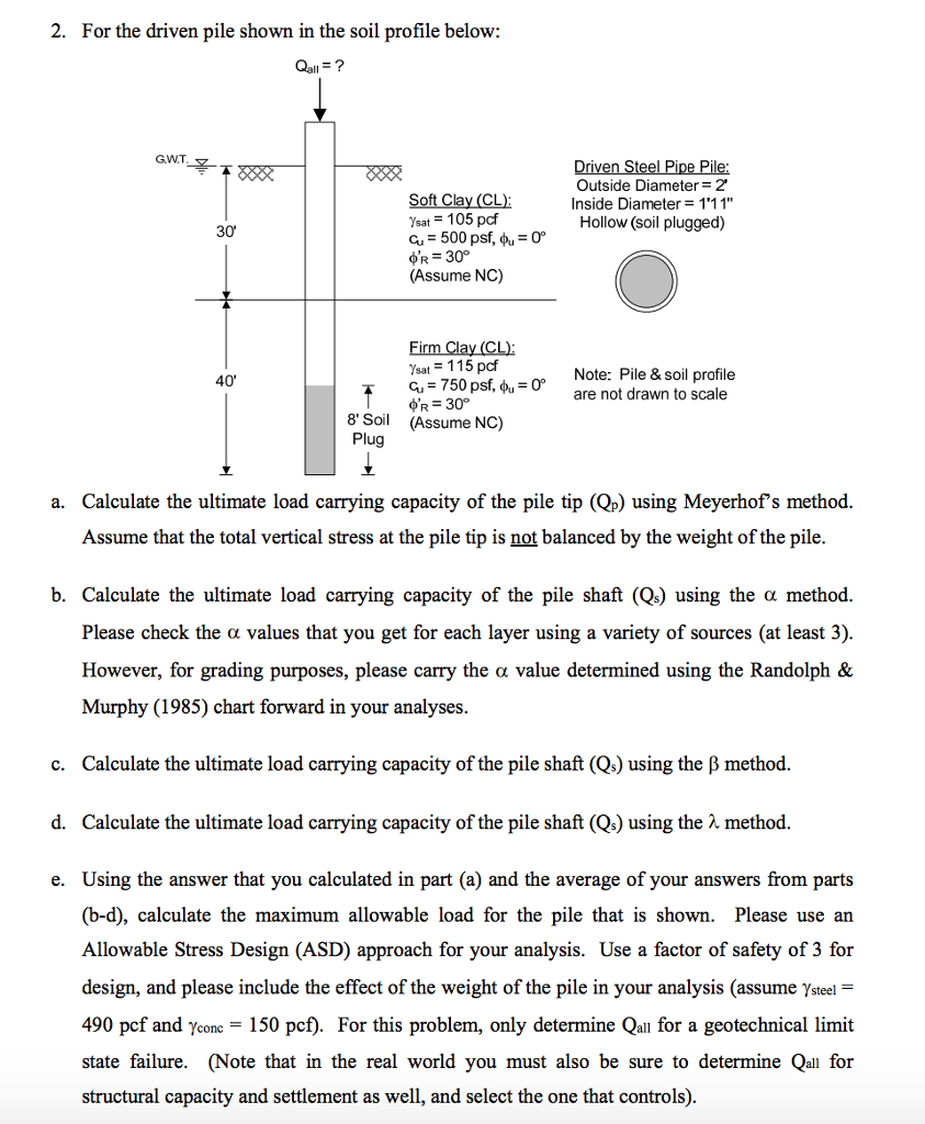 For the driven pile shown in the soil profile below: | Chegg.com