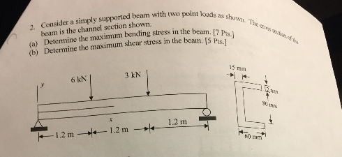 Solved point loads as 2. Consider a simply supported beam | Chegg.com