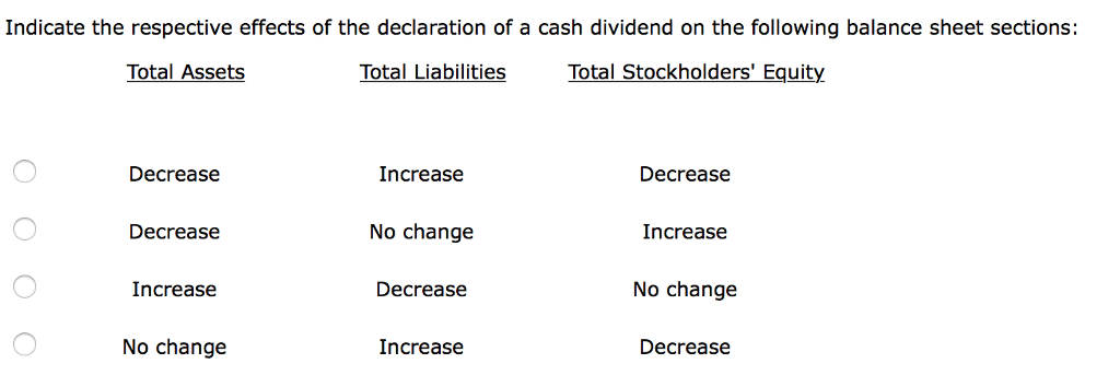 Solved Indicate the respective effects of the declaration of | Chegg.com