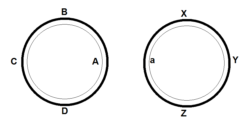 A) Draw clearly a single (i.e. highly simplified) | Chegg.com