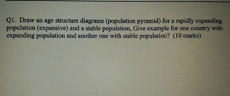 Solved Q1 Draw An Age Structure Diagrams Population